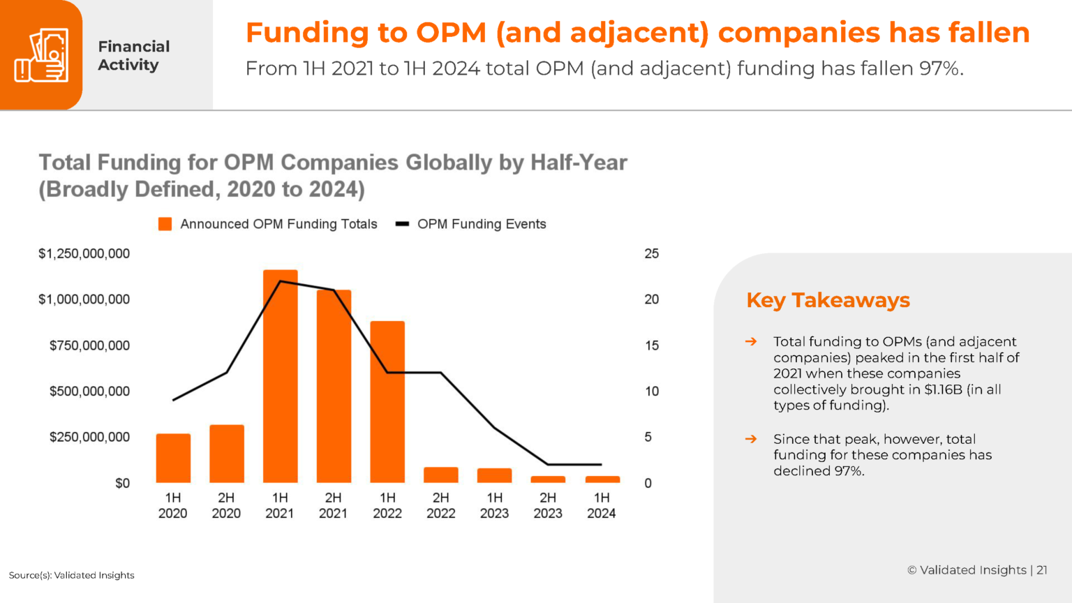 New Higher Education Data Reports That the OPM Market Is in Steep ...
